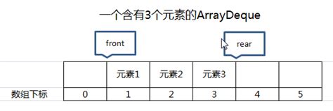 Java中的集合（三）继承collection的queue接口 凌倾 学无止境 博客园