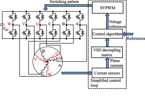 Figure 10 From A Novel Space Vector Pwm Technique With Duty Cycle