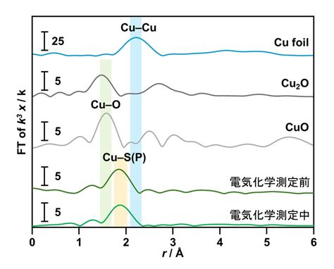 New Copper Nanocluster Boosts Co₂ Conversion Efficiency Mirage News