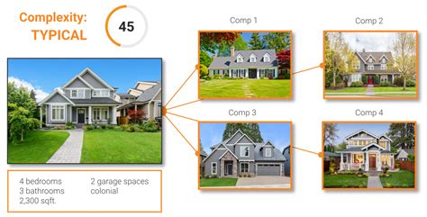 Complexity Score Restb Ai Computer Vision