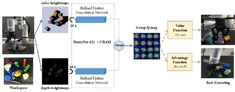Figure 1 From Robust Grasp Operation In Clutter For Multi Objective Robotic Tasks Using Deep
