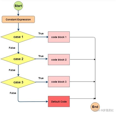 Java Switch使用java Switch 字符串 Csdn博客 Java Switch使用java Switch 字符串 Csdn博客