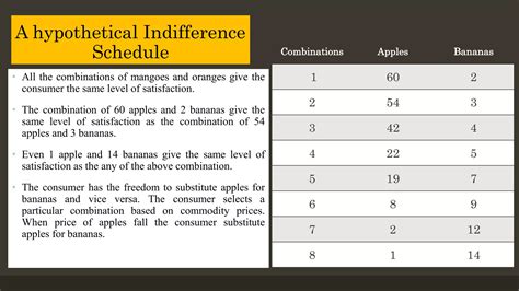 Indifference Curves Pptx