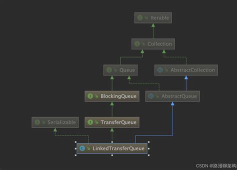 Java阻塞队列底层实现原理java的阻塞队列是如何实现的 Csdn博客