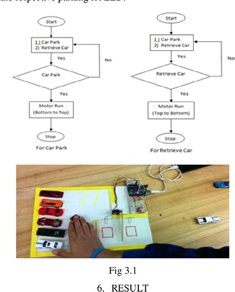 Figure 11 From Smart Parking System Using Iot Semantic Scholar