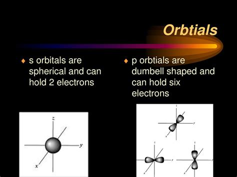 Atomic Structure Timeline Ppt Download