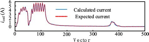 Figure 1 From Neural Network Based Co Simulation Technology For Intelligent Contactors