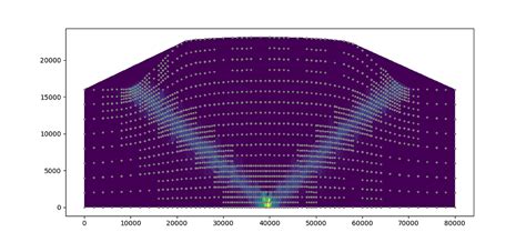 Loading Vtk Data Into Python Aspect Computational Infrastructure For Geodynamics