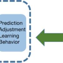 Babe Learning Analytics Technology Model Download Scientific Diagram
