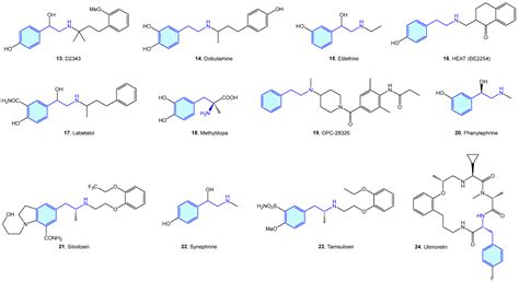 2 Phenethylamines In Medicinal Chemistry A Review