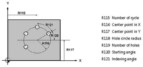 Pelajaran CNC SMK Kelas XI Siklus CNC