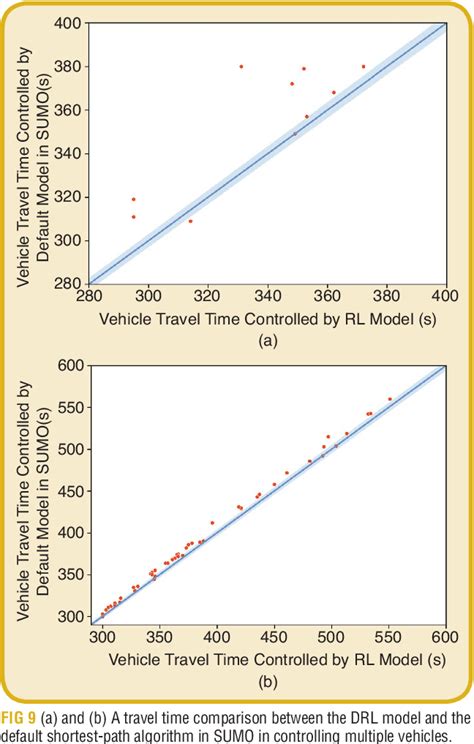Figure 9 From An Adaptive Route Guidance Model Considering The Effect Of Traffic Signals Based