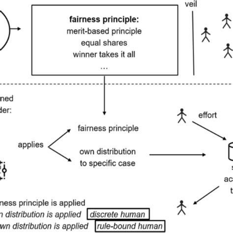 overview of experimental setting download scientific diagram