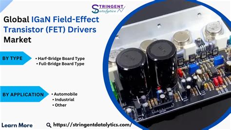 Gan Field Effect Transistor Fet Drivers Market Powering The Future Of High Efficiency Power