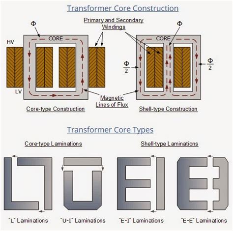 Transformer Core Construction Types Elec Eng World