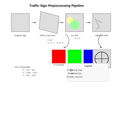 Traffic Sign Detection For Autonomous Driving Ai Tutorial Next Electronics