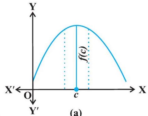 SATHEE Chapter Application Of Derivatives