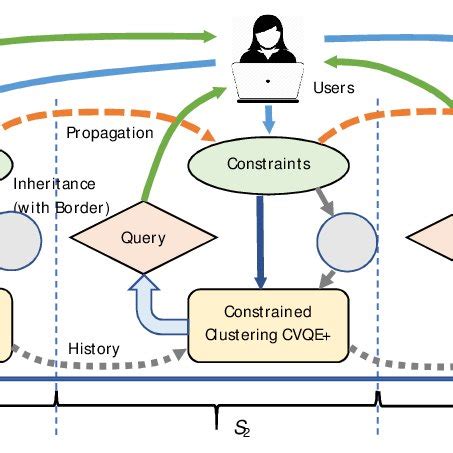 Our Active Temporal Clustering Framework Download Scientific Diagram