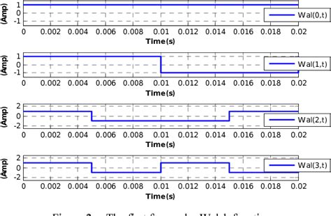 Figure 1 From An Algorithm For Power Components Measurement In A