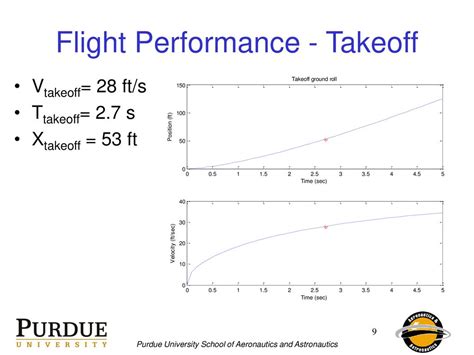 Dynamics and Control PDR 1 - ppt download