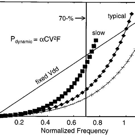 Normalized Power Versus Normalized Frequency Download Scientific Diagram