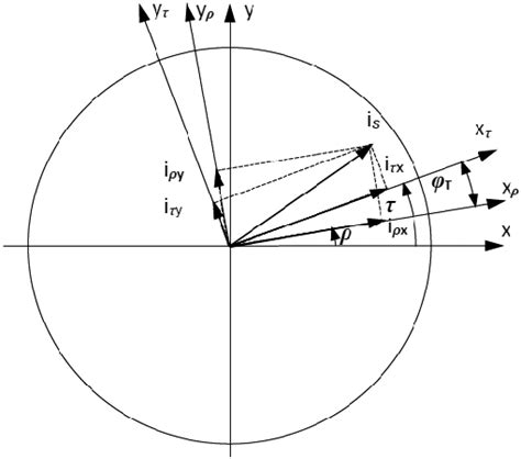 Explaining The Torque Angle T Download Scientific Diagram