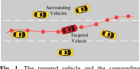 figure 1 from a driving intention prediction method based on hidden