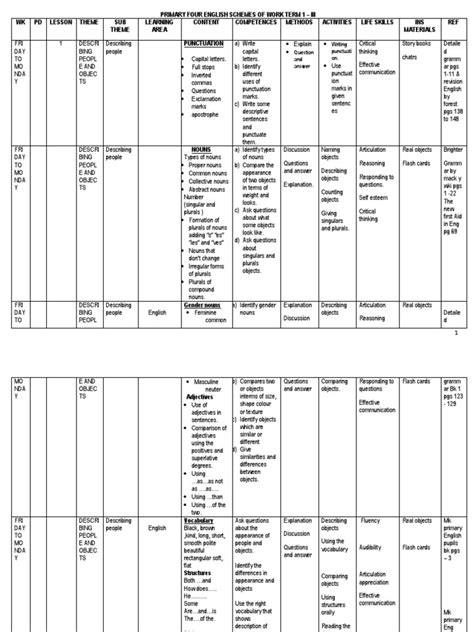 P4 English Scheme Of Work Term 1 Pdf Grammatical Gender English