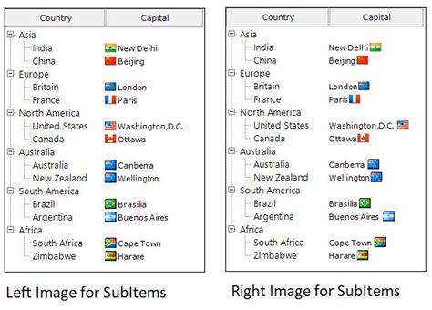 Appearance In Windows Forms Multicolumn Treeview Control Syncfusion