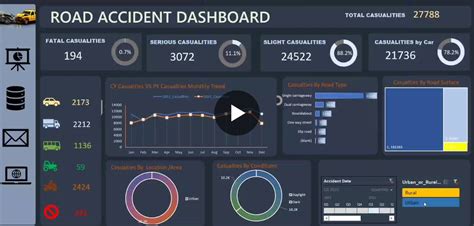 Exceldashboard Dataanalysis Roadsafety Datavisualization Mis