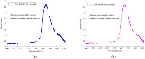 Detecting Respiratory Viruses Using A Portable Nir Spectrometer—a