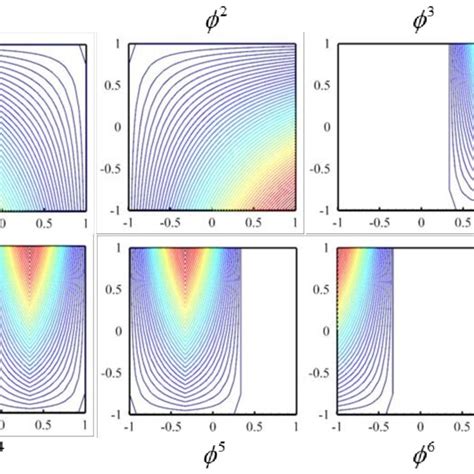 Shape Functions For The Six Node Quadrilateral Master Element