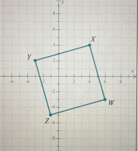 Note That WxYZ Has Vertices W X Y Chegg
