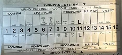 Help With Nest Installation Diynot Forums