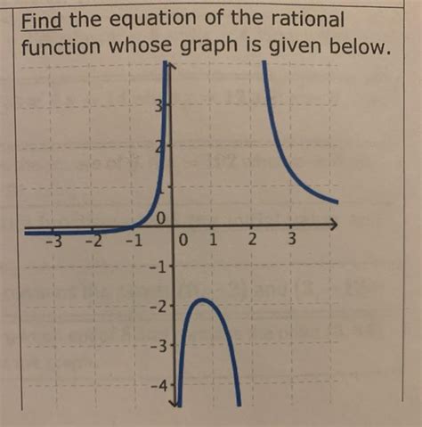 Solved Find The Equation Of The Rational Function Whose Chegg