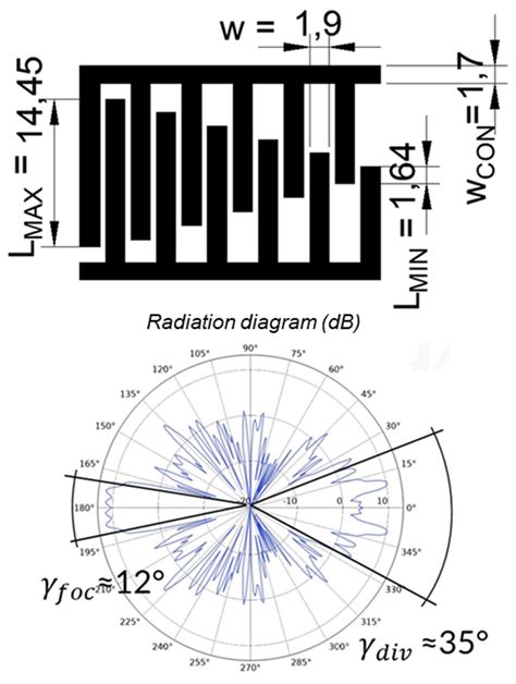 Design Of Piezopolymer Interdigital Transducers With Scaled Electrode Geometries Based On Fem