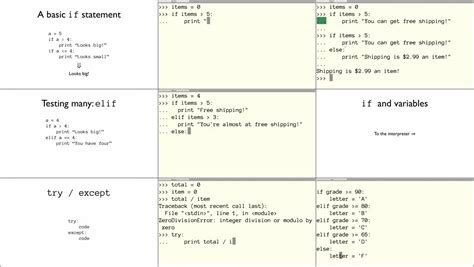 Python Guide For The Total Beginner Avaxhome