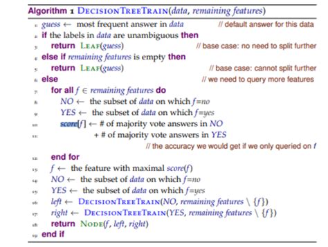 Implement The Decision Tree Algorithm In Python Chegg