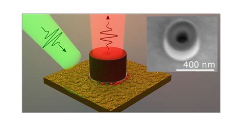 Hybrid Dielectric Plasmonic Nanoantenna With Multiresonances For Subwavelength Photon Sources