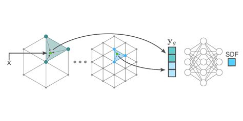 Github Radualexandrupermutohedralencoding Blazingly Fast Encoding