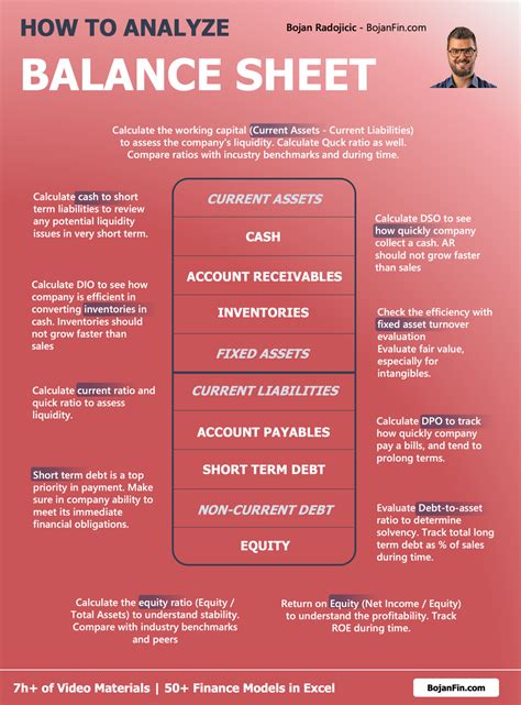 How To Analyze Balance Sheet