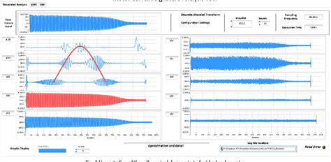 Figure 1 From Program For The Detection And Diagnosis Of Broken Rotor Bars In Squirrel Cage