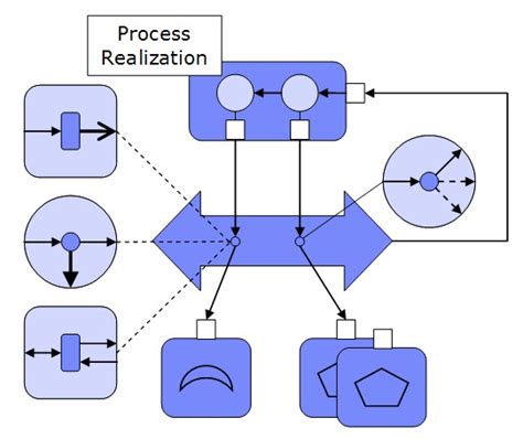The Art And Science Of Being An IT Architect ESB Patterns That Click