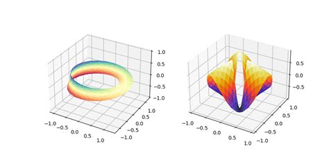 mpl toolkits mplot3d axes3d axes3d — matplotlib 3 4 0 documentation