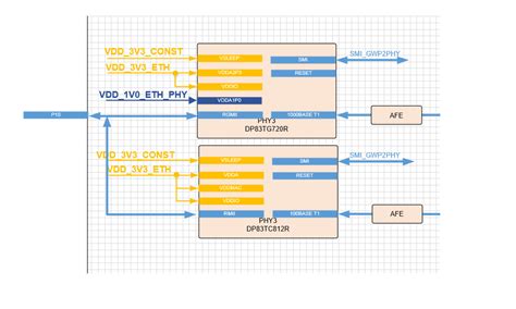 Dp83tc812r Q1 Rmii Rgmii Compatible Design During 100baset1 And