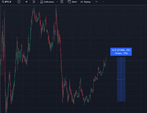 🔎hottest Narratives In Crypto👀 The Defi Investor