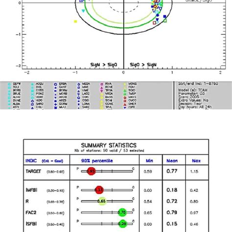 Example Of Benchmarking Performance Summary Report For The Maximum Download Scientific Diagram