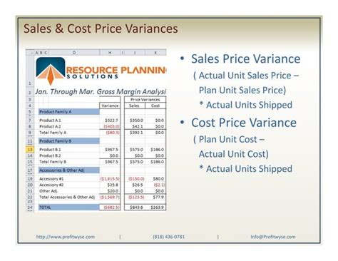 Generating Effective Gross Margin Analysis Pdf Business Accounting