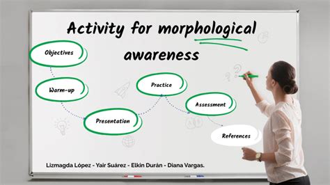 Activity For Morphological Awareness By Yair Suarez On Prezi