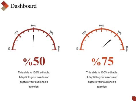 Top 10 Dashboard Ppt Powerpoint Presentation Templates In 2025